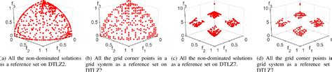 figure 5 from university of birmingham a grid based inverted generational distance for multi