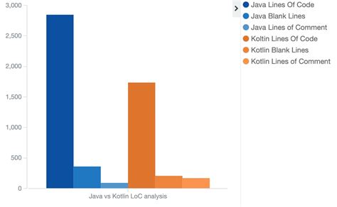 Measuring Kotlin Build Performance At Uber Uber Blog