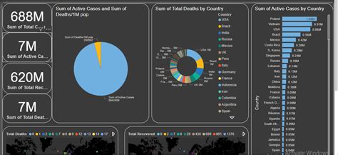GitHub Spathak01 Web Scraping Covid19 Powerbi Visulisation Web