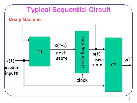 sequential circuit design pdf