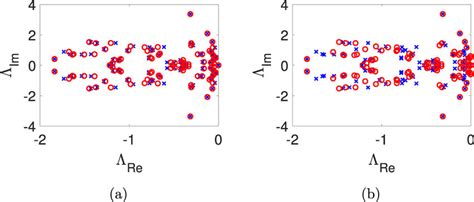 effect of the second method of sparsification on a network made of Ω download scientific