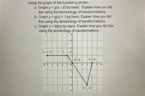 solved using the graph of the function g shown a graph y