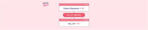 Getch Function In C Scaler Topics