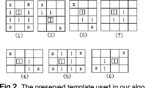 figure 2 from an improved parallel thinning algorithm semantic scholar