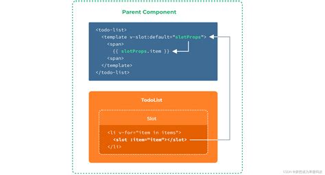 vue3 实战 vue3项目实战 csdn博客