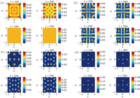 turing pattern in the fractional gierer meinhardt model