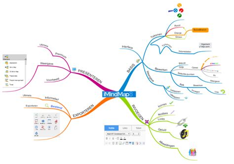 IMindMap 8 IMindMap Mind Map Template Biggerplate