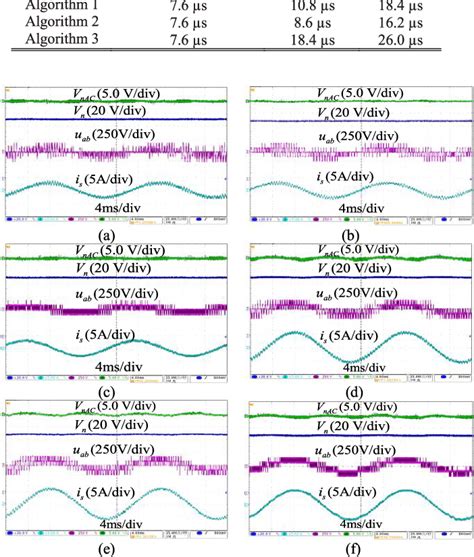 figure 8 from a constant switching frequency model predictive control without weighting factors