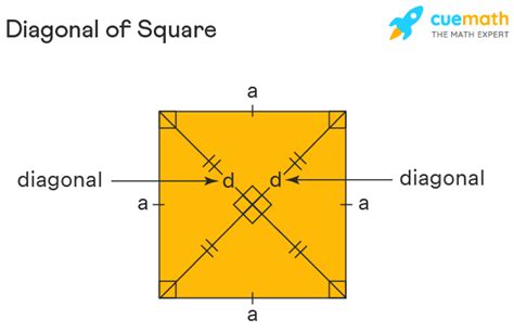 diagonal of square formula how to find diagonal of square