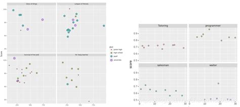 python数据可视化之plotnine库超详细教程系列 csdn博客