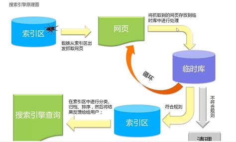 python爬虫论文总结与展望 python爬虫回顾与总结 csdn博客