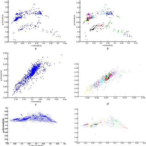 workflow of our approach for illuminant estimation download scientific diagram