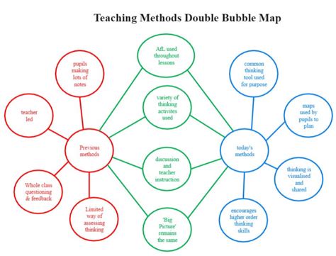 Source Double Bubble Map Edrawmax Editable Template Thinking Maps The