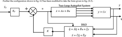 figure 7 1 from reduced order observer dgo based state variable design of two loop lateral