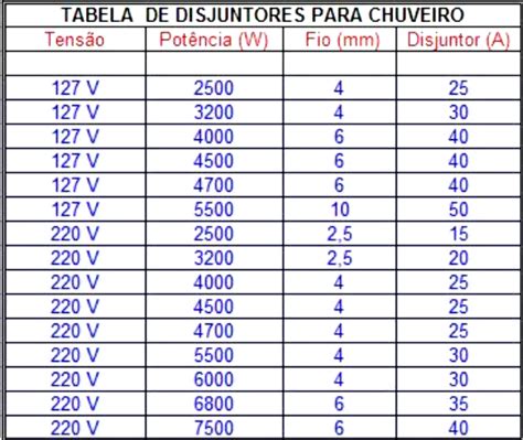 Fio Para Chuveiro Tudo Que Voc Precisa Saber