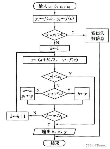 matlab 非线性方程的数值解法——二分法 matlab二分法 csdn博客