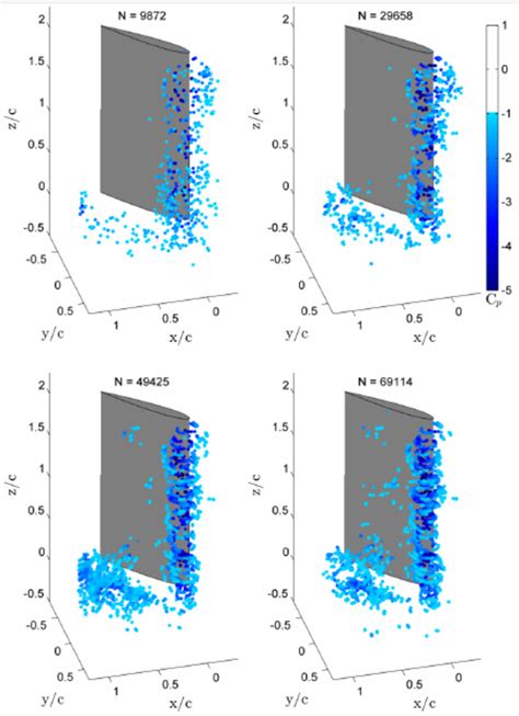 figure 1 from pressure field extraction from lagrangian particle