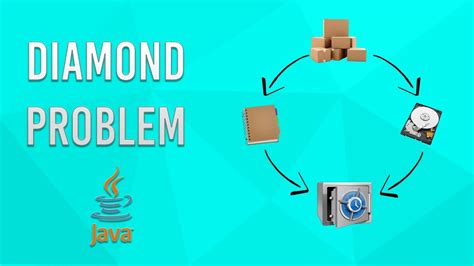 Diamond Problem In Java How It Is Solved In Interface With Default