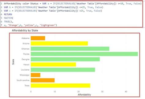 Power Bi Conditional Formatting Based On Field Value Sharepoint And Microsoft Power Platform