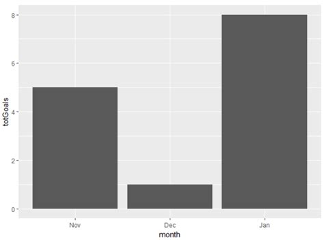 Divine Ggplot X Axis Ticks How Do I Plot A Graph In Excel Tableau Line Images