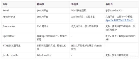 spring boot使用poi tl根据word模板动态生成word springboot poi tl根据word模板动态生成word 含动态行表格 csdn博客
