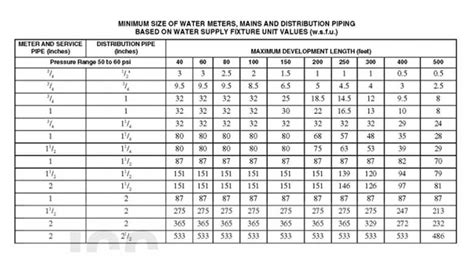 Piping Comparison Polybutene Piping Systems 60 OFF