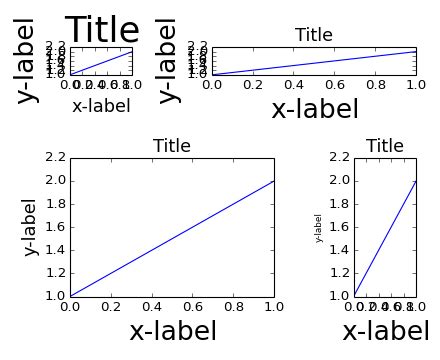 Pylab Examples Example Code Demo Tight Layout Py Matplotlib 1 3 1