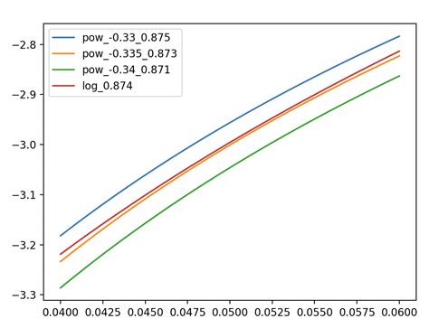matplotlib绘图实例：pyplot、pylab模块及作图参数 plt xticks rotation vertical csdn博客