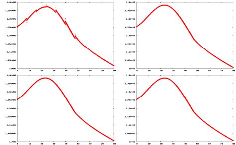 first 4 iterations of the parareal in time algorithm for the lmw download scientific diagram