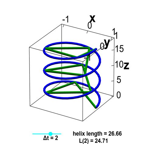 the arc length of a parametrized curve math insight