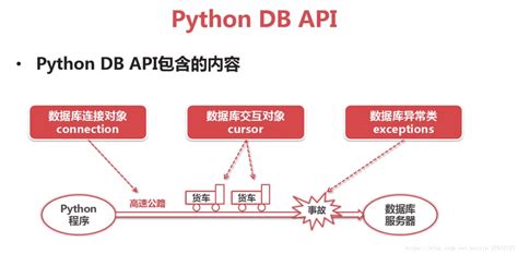 python连接数据库——db api的使用流程 python如何通过api连接数据库表字段 csdn博客