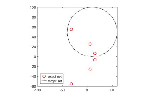 barycentric interpolation via the aaa algorithm