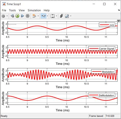 amplitude modulation and demodulation using matlab coding and simulink by rao danyal 20561