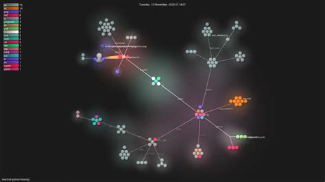 reactive python reactpy gource visualisation youtube