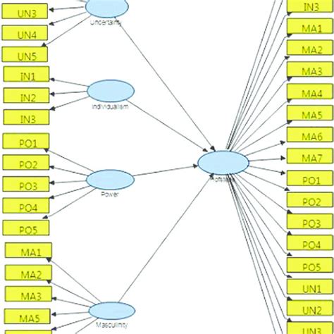 the key features of formative and reflective measurement model download table