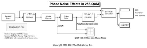 examine 256 qam using simulink matlab and simulink mathworks united kingdom
