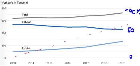 R Add A Second Y Axis To Ggplot Stack Overflow