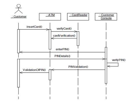 sequence diagram for atm machine
