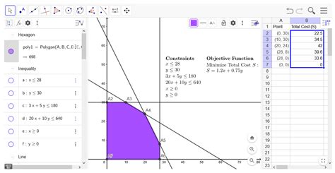 mathematics free full text synthesis of modeling visualization and programming in geogebra