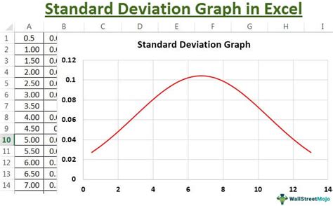 standard deviation graph chart in excel step by step tutorial