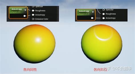 ue anisotropy各向异性的理解 知乎
