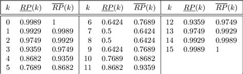 table 1 from nonparametric predictive inference for reproducibility of two basic tests based on