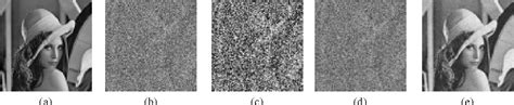 figure 2 from image denoising using adaptive neuro fuzzy system semantic scholar
