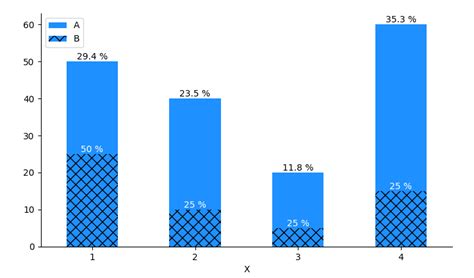 Python Modifying Axis Labels In Matplotlib And Seaborn