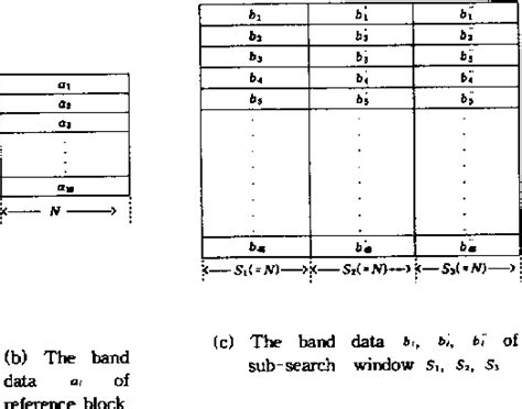 figure 3 from a vlsi design for full search block matching motion estimation semantic scholar