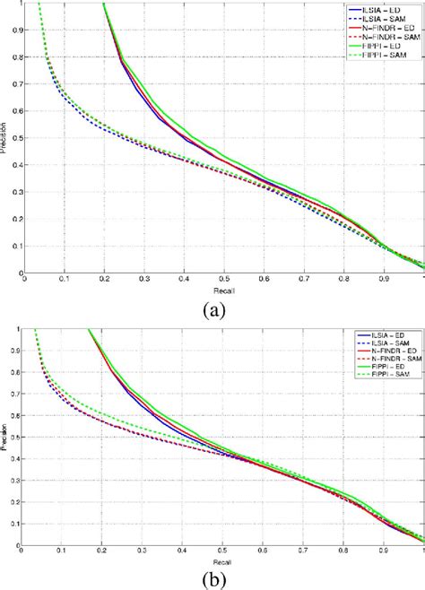 figure 1 from a spectral spatial cbir system for hyperspectral images semantic scholar