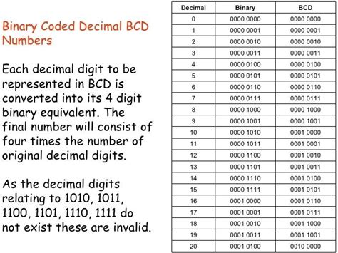 what is bcd binary coded decimal learning guide decimals positive numbers decimal number
