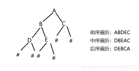 【数据结构】 二叉树的递归遍历和非递归遍历【c语言实现】 c语言二叉树的非递归遍历 csdn博客