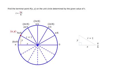 Coordinates Of A Terminal Point On A Unit Circle YouTube