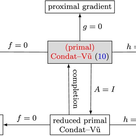 pdf bregman three operator splitting methods